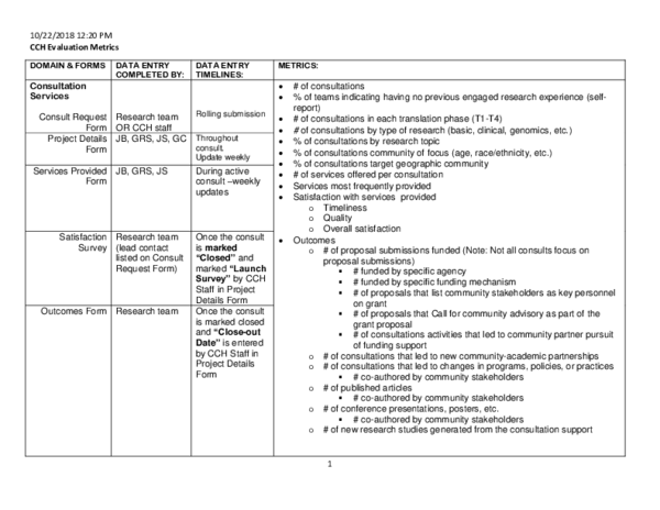 (PDF) CCH Evaluation Metrics Table