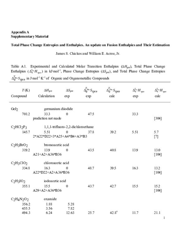 (PDF) Total phase change entropies and enthalpies. An update on fusion ...