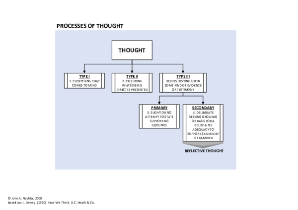 (PDF) What is and idea, and how do we think?