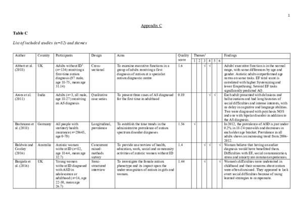 (PDF) Appendix_C-_List_of_included_articles-_revised – Supplemental material for Diagnosis of ...