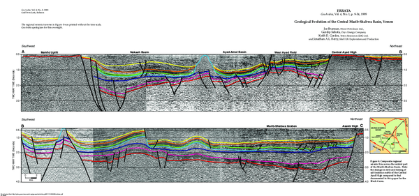 (PDF) Geological Evolution of the Central Marib-Shabwa Basin, Yemen