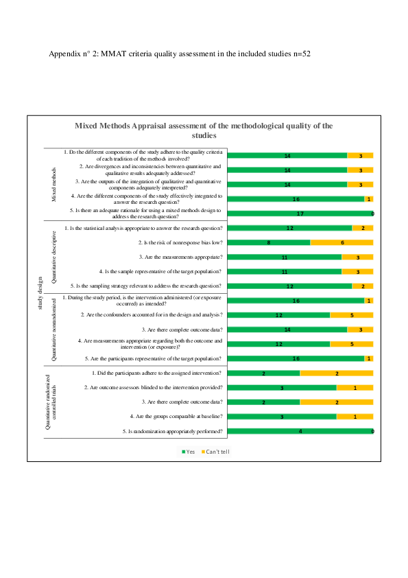 (PDF) Use of the CPD-REACTION Questionnaire to Evaluate Continuing ...