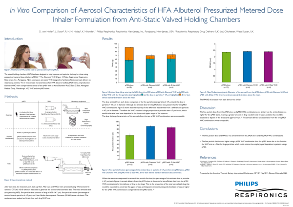 (PDF) In vitro comparison of aerosol characteristics of HFA albuterol ...