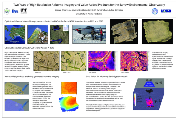 (PDF) Two Years of High-Resolution Airborne Imagery and Value-Added ...