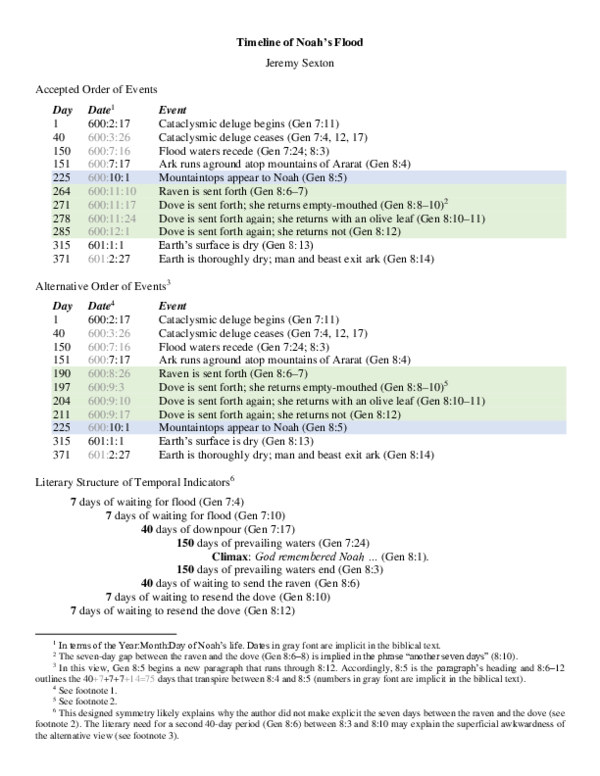 (PDF) Timeline of Noah's Flood