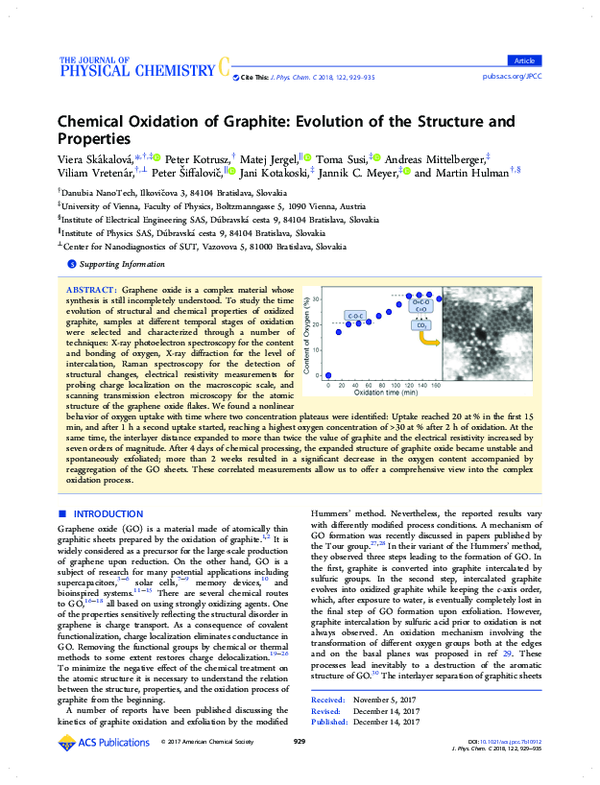 (PDF) Chemical Oxidation of Graphite: Evolution of the Structure and ...