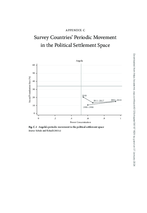 (PDF) Survey Countries’ Periodic Movement in the Political Settlement Space