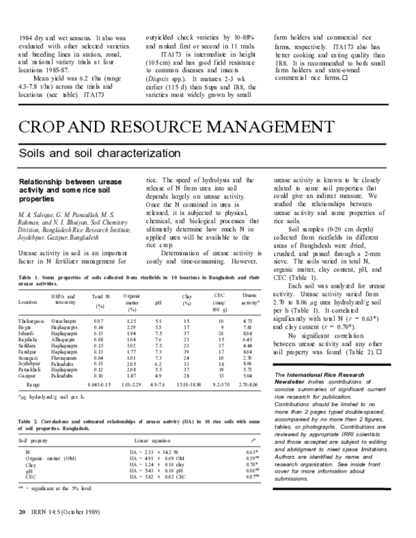 (PDF) Relationship Between Urease Activity and Some Rice Soil Properties
