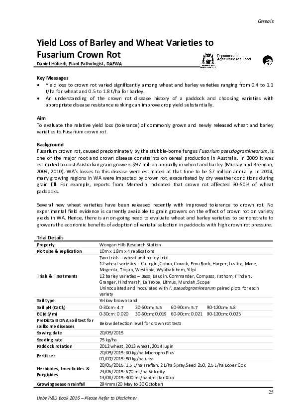 (PDF) Yield loss of barley and wheat varieties to Fusarium crown rot ...