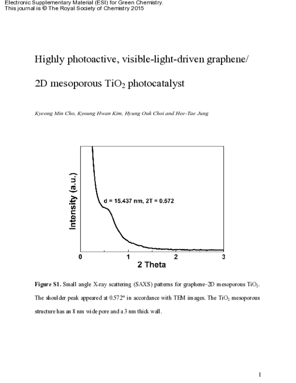 (PDF) A highly photoactive, visible-light-driven graphene/2D mesoporous ...