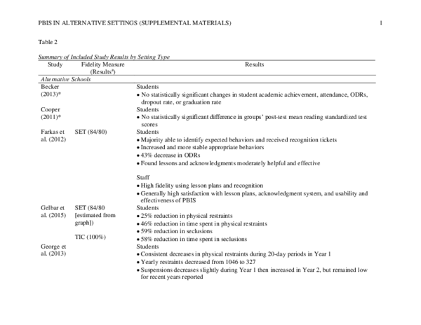 (PDF) Supplementary_material – Supplemental material for A Systematic ...