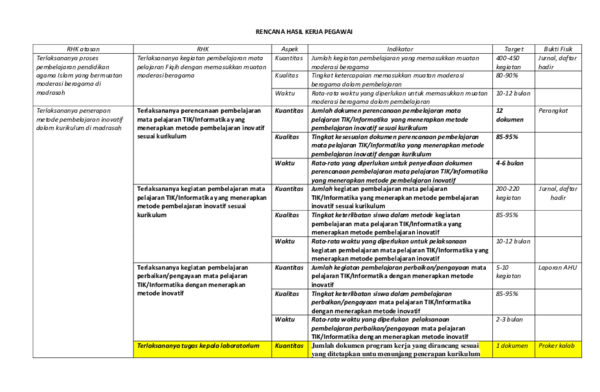 (PDF) Contoh RHK Guru