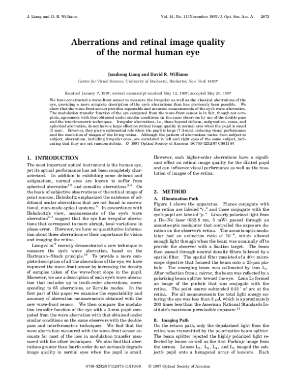 (PDF) Aberrations and retinal image quality of the normal human eye