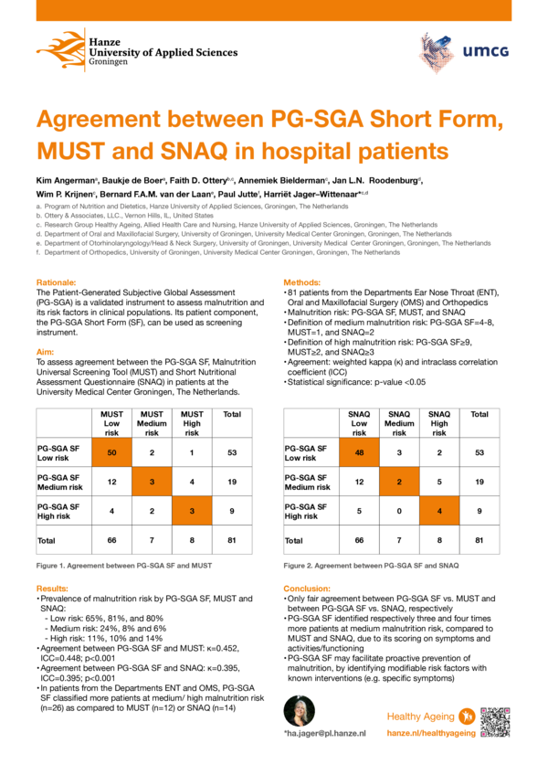 (PDF) MON-LB025: Agreement Between PG-SGA Short Form, Must and Snaq in ...