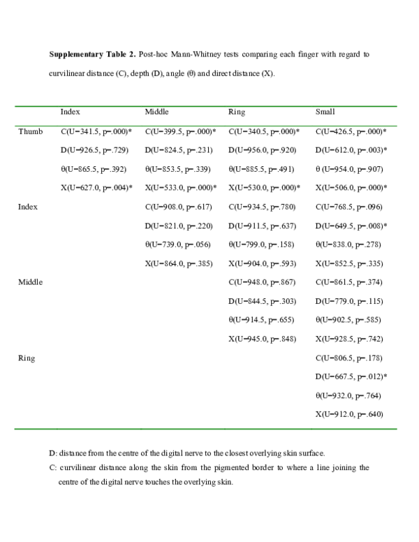 (PDF) Supplemental Material4 - Supplemental material for Pigmented ...