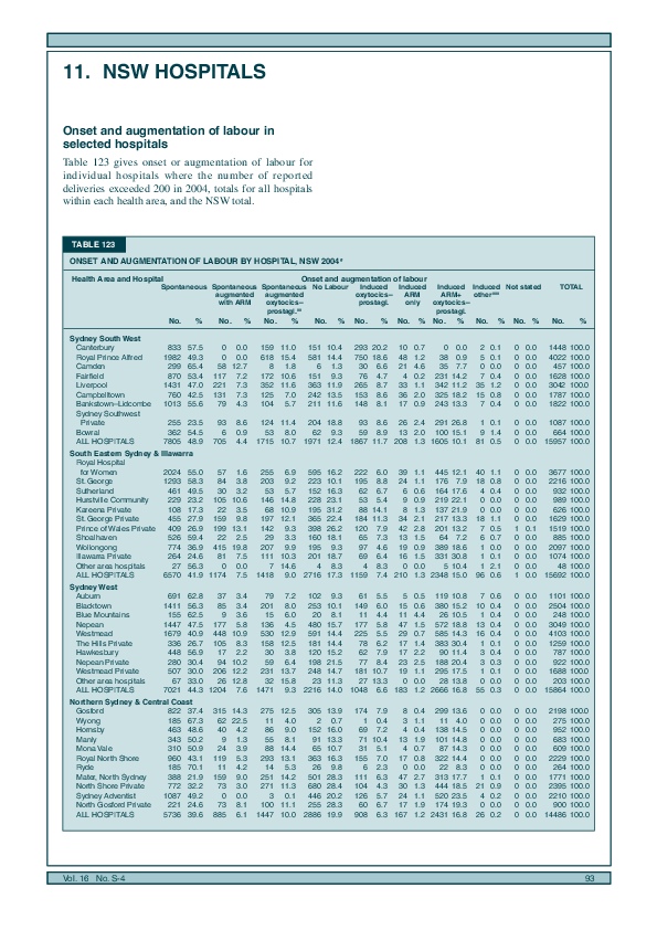 (PDF) 11. NSW hospitals