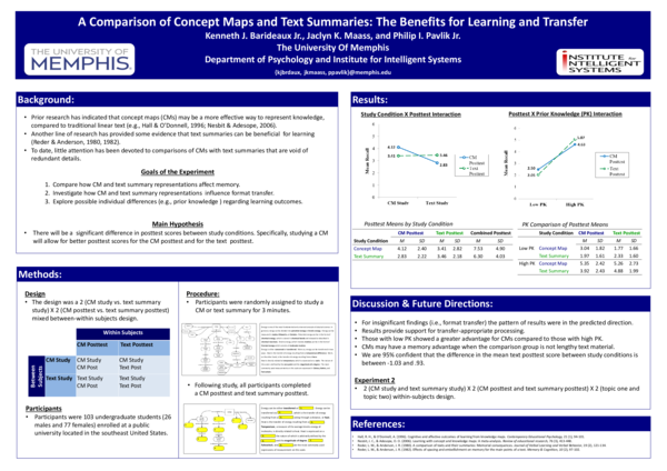 (PDF) A Comparison of Concept Maps and Text Summaries: The Benefits for Learning and Transfer