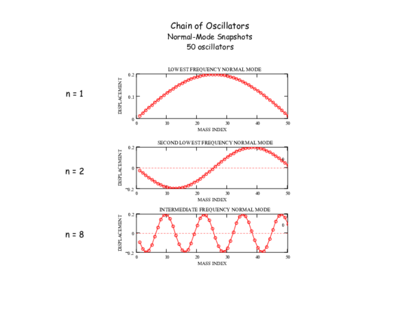(PDF) Two Coupled Oscillators