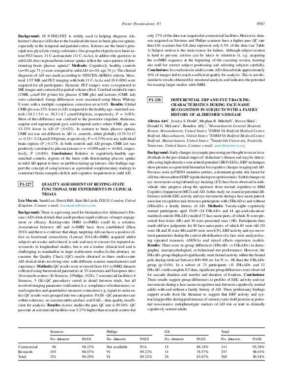 (PDF) Quality Assessment of Resting-State Functional Mri Experiments in Clinical Trials