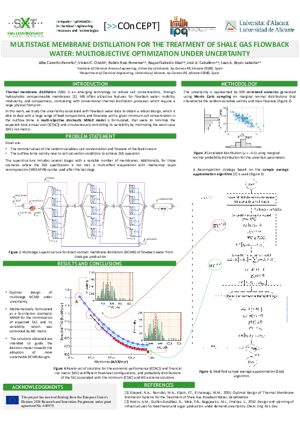 Multistage Membrane Distillation for the Treatment of Shale Gas ...
