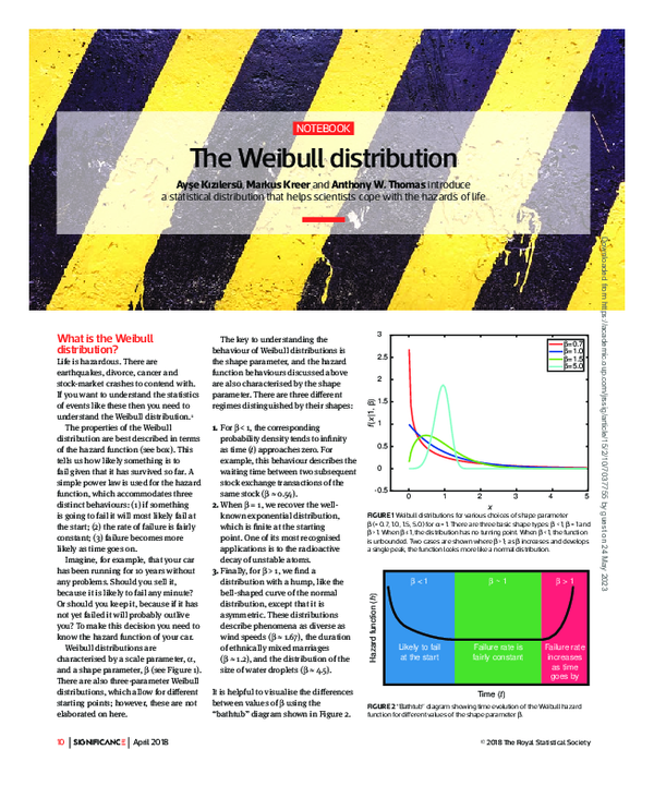 (PDF) The Weibull Distribution
