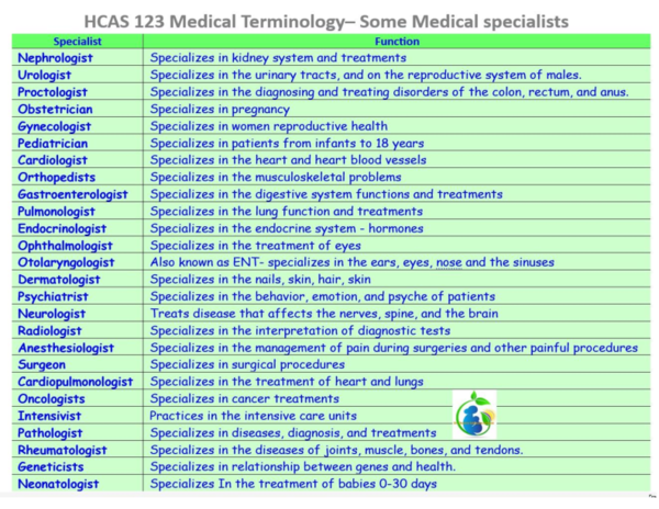 (PDF) Medical Terminology - Some Medical Specialists