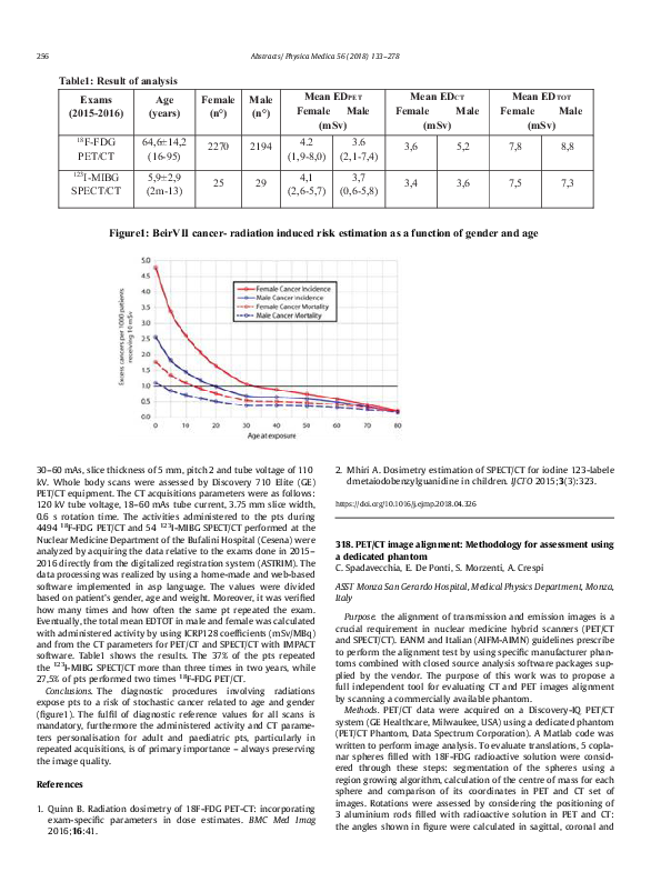(PDF) 318. PET/CT image alignment: Methodology for assessment using a ...