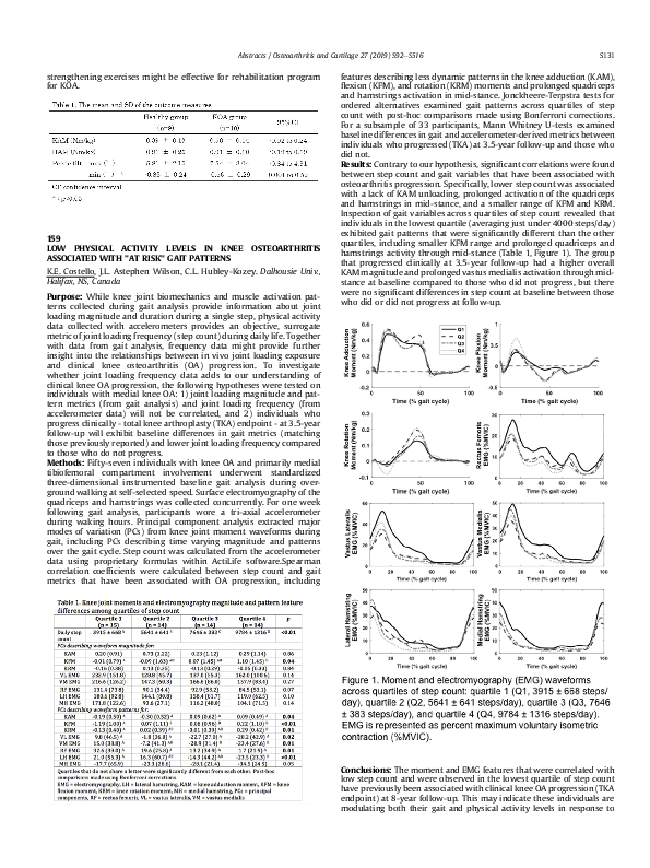 (PDF) Low physical activity levels in knee osteoarthritis associated ...