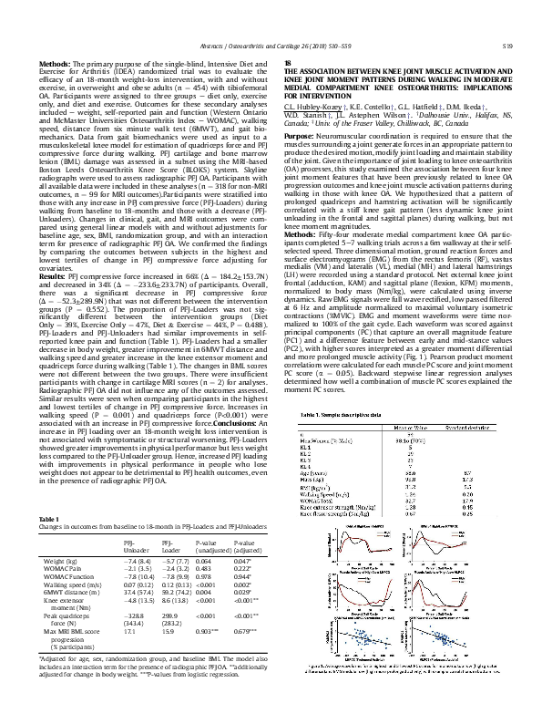 (PDF) Association Between Knee Joint Muscle Activation and Knee Joint ...