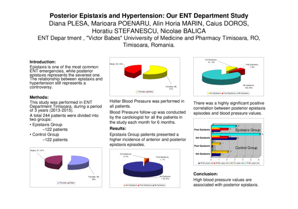 (PDF) Posterior Epistaxis and Hypertension: Our ENT Department Study