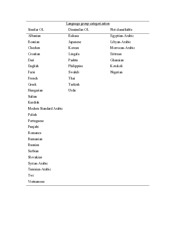 (PDF) How do German bilingual schoolchildren process German ...