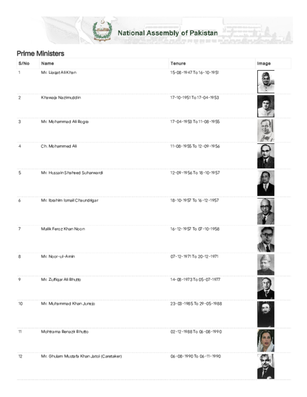 (PDF) Prime ministers of Pakistan