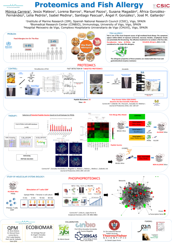 (PDF) Proteomics and fish allergy