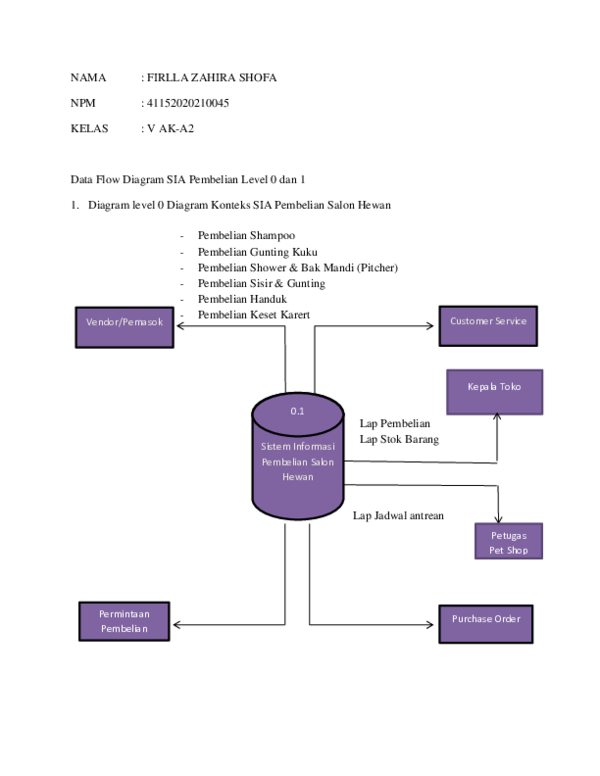 (PDF) Data Flow Diagram, Activity Diagram, Class Diagram, Sequency Diagram dan Accurate Sistem ...