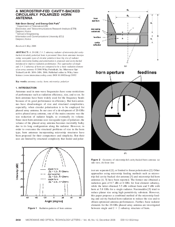 (PDF) A microstrip-fed cavity-backed circularly polarized horn antenna