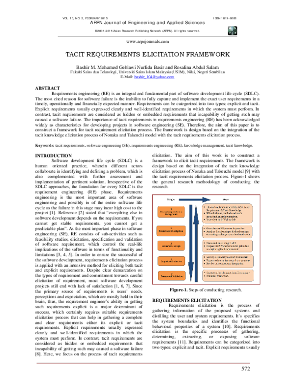 (PDF) Tacit Requirements Elicitation Framework