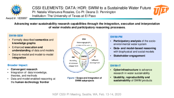 (PDF) CSSI ELEMENTS: DATA: HDR: SWIM to a Sustainable Water Future