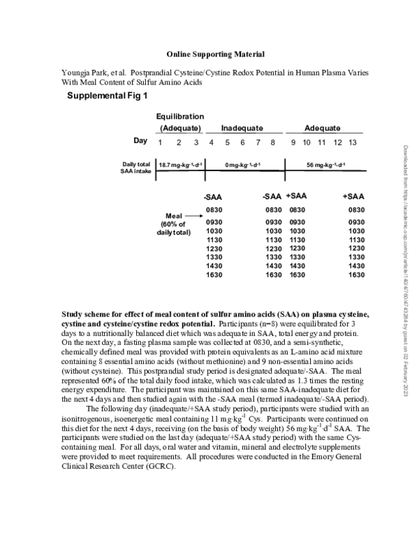 (PDF) Postprandial Cysteine/Cystine Redox Potential in Human Plasma ...