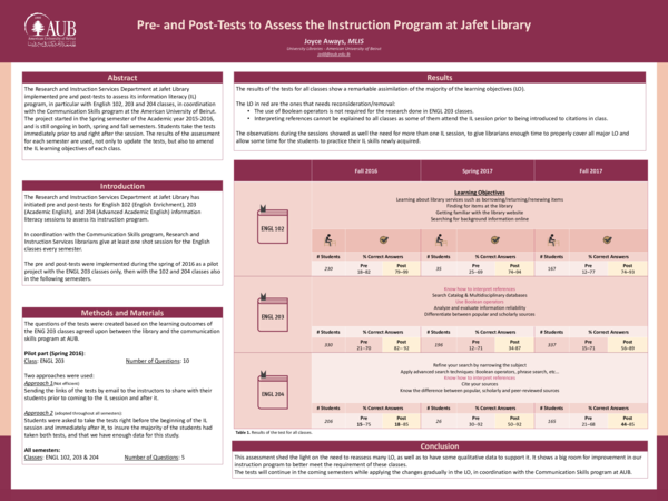 (PDF) Pre- and Post-Tests to Assess the Instruction Program at Jafet ...