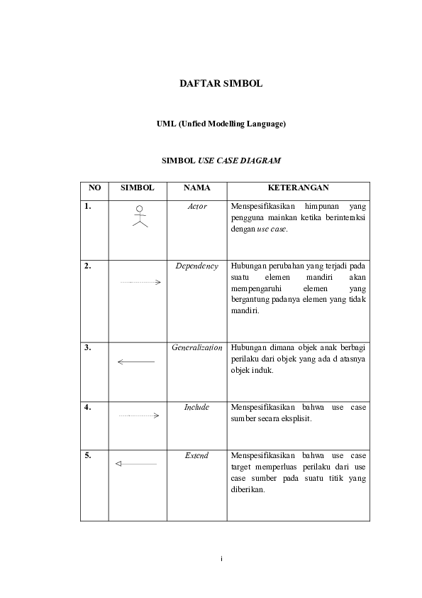 (DOC) Simbol Use Case Diagram Unfied Modelling Language (UML)