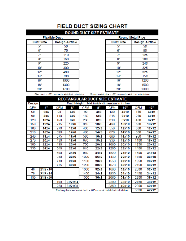 (PDF) Field Duct Sizing Chart