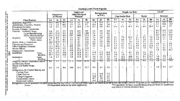 (PDF) Cooling Load Check Figures | Axari Zaro - Academia.edu