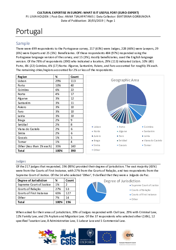 (PDF) EURO-EXPERT: Portugal Data Summary