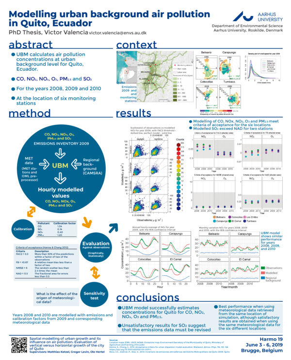 (PDF) Modeling urban background air pollution in Quito, Ecuador ...
