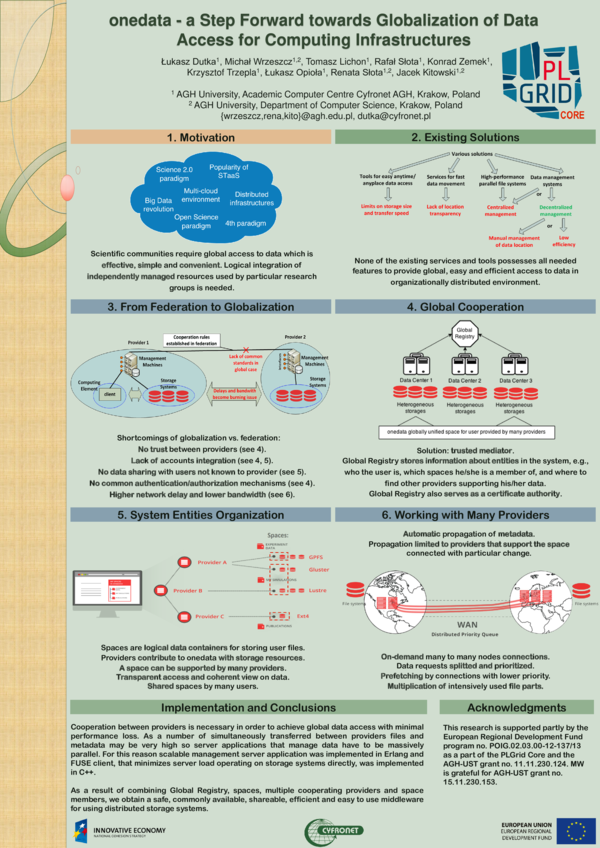 (PDF) Onedata – A Step Forward towards Globalization of Data Access for ...