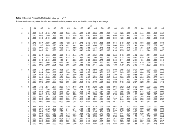 (PDF) Table 4 Binomial Probability Distribution