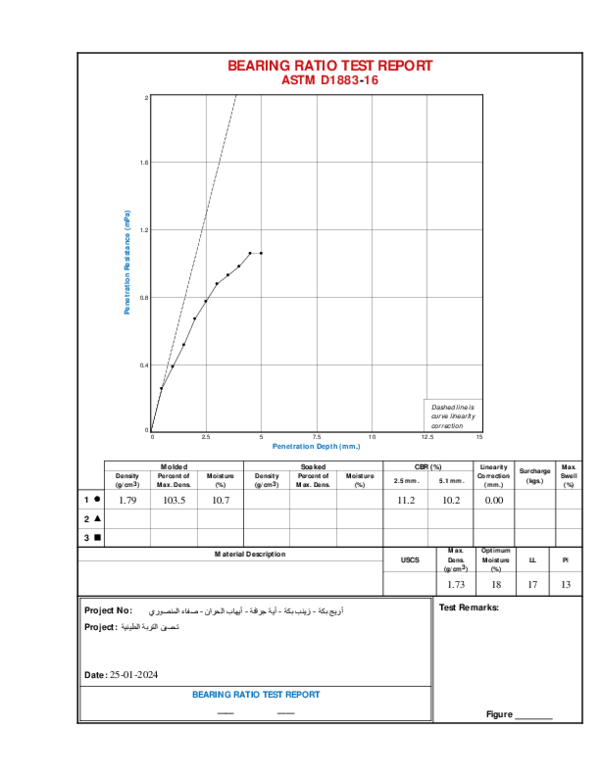 (PDF) BEARING RATIO TEST REPORT ASTM D1883-16 BEARING RATIO TEST REPORT ...