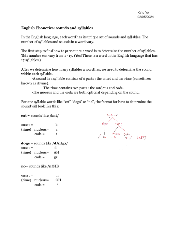 (PDF) English Phonetics sounds and syllables