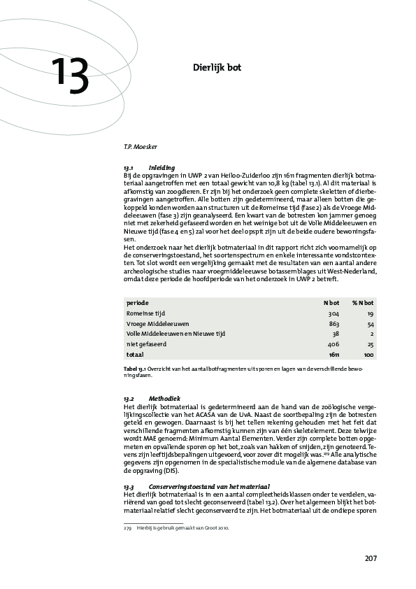 (PDF) Dierlijke resten uit de vroege middeleeuwen - Heiloo Zuiderloo ...