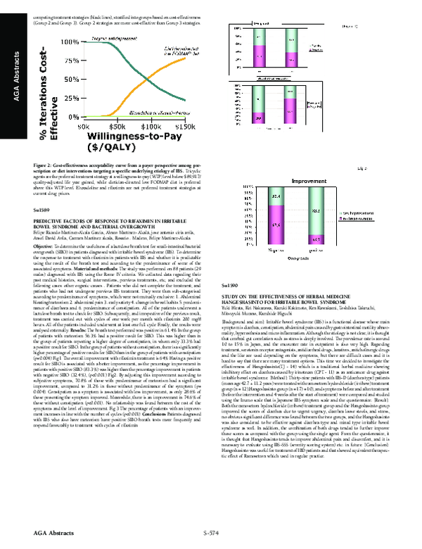 (PDF) Su1589 – Predictive Factors of Response to Rifaximin in Irritable ...